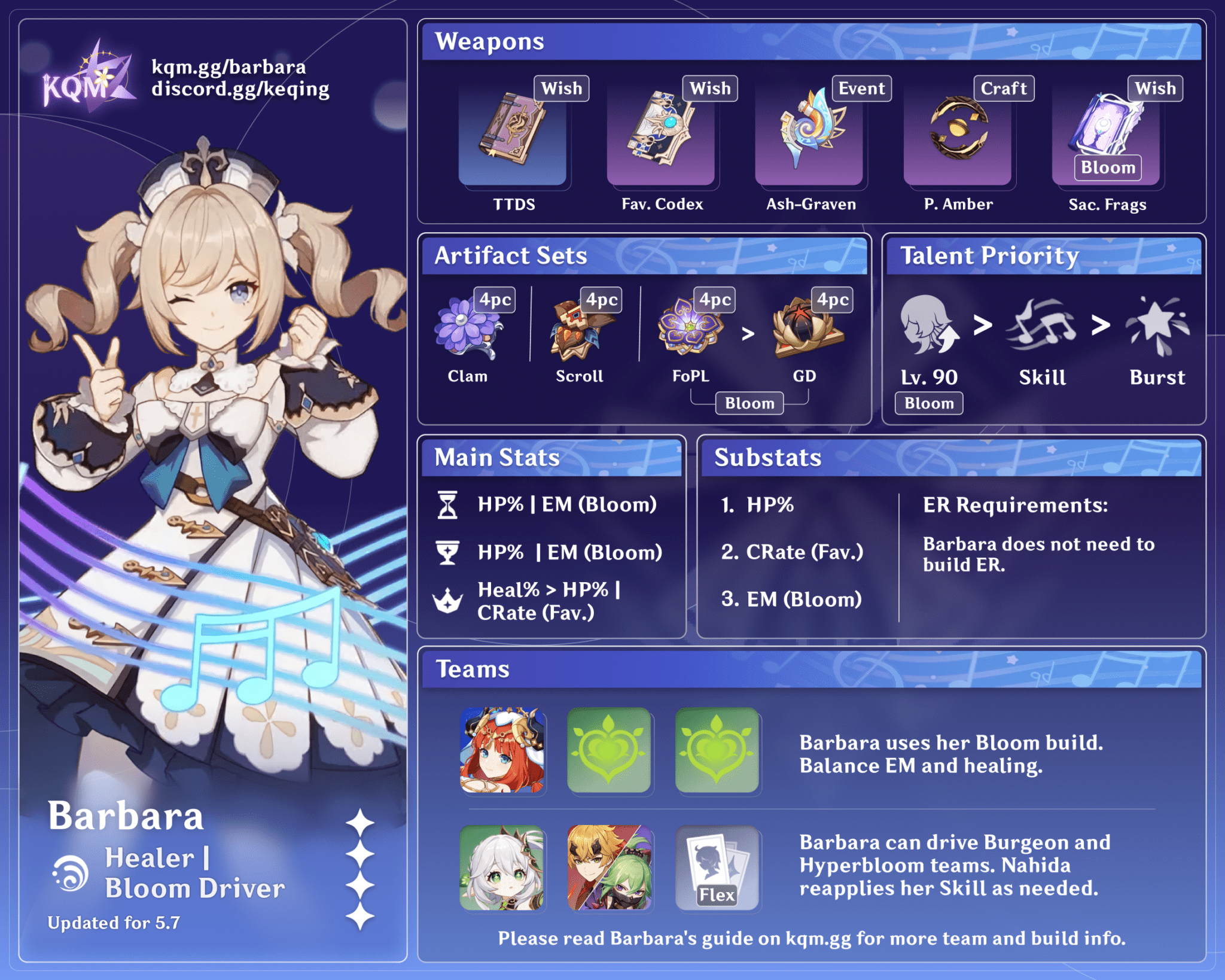 Barbara Quick Guide - KQM
