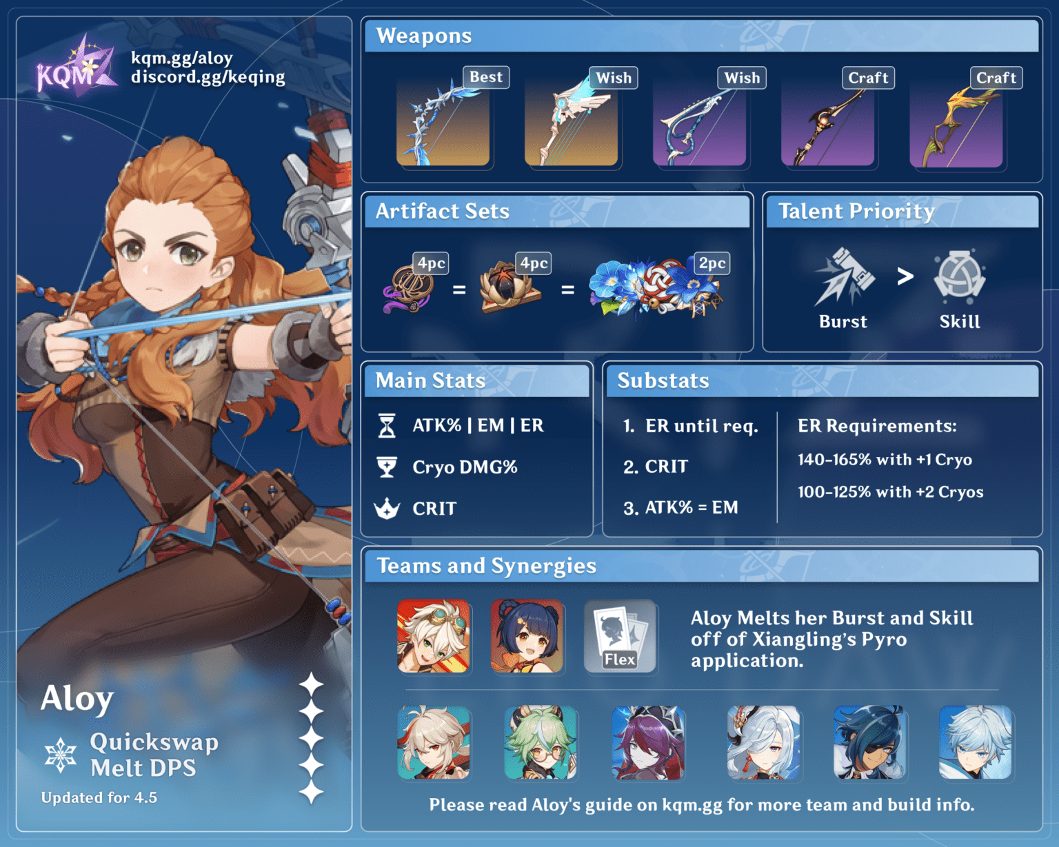 Aloy Quick Guide - KQM