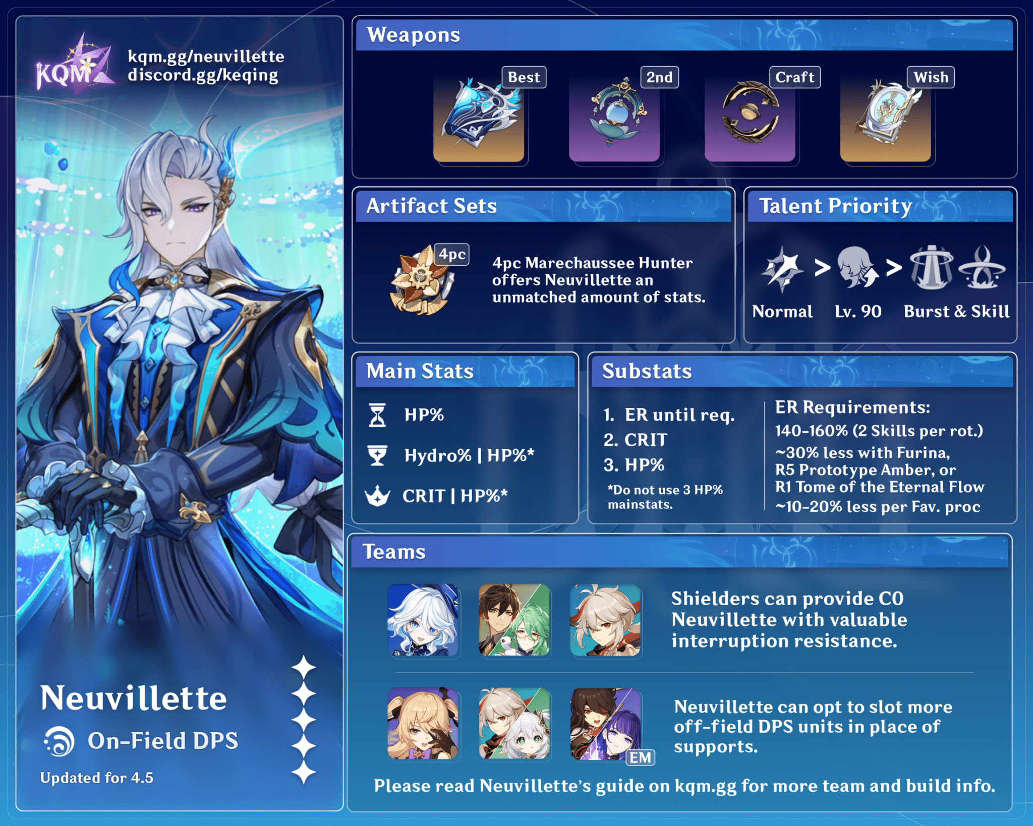 Neuvillette Quick Guide [BROKEN] - KQM