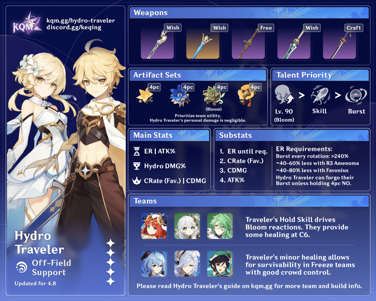 Hydro Traveler Quick Guide - KQM