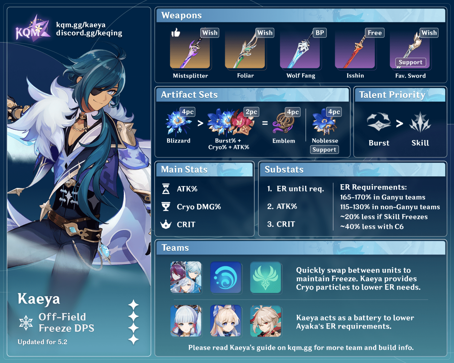 Kaeya Guide: Frostwind From Afar - KQM