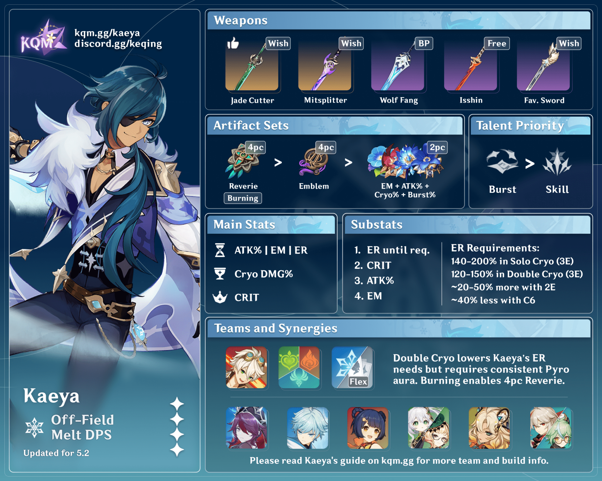 Kaeya Guide: Frostwind From Afar - KQM