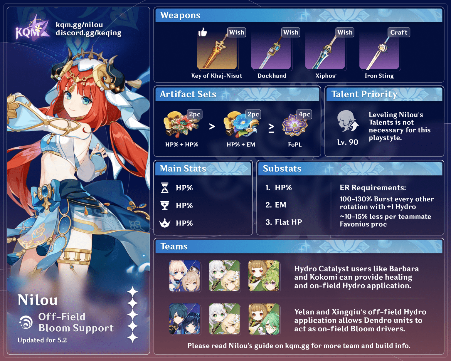 Nilou Quick Guide - KQM