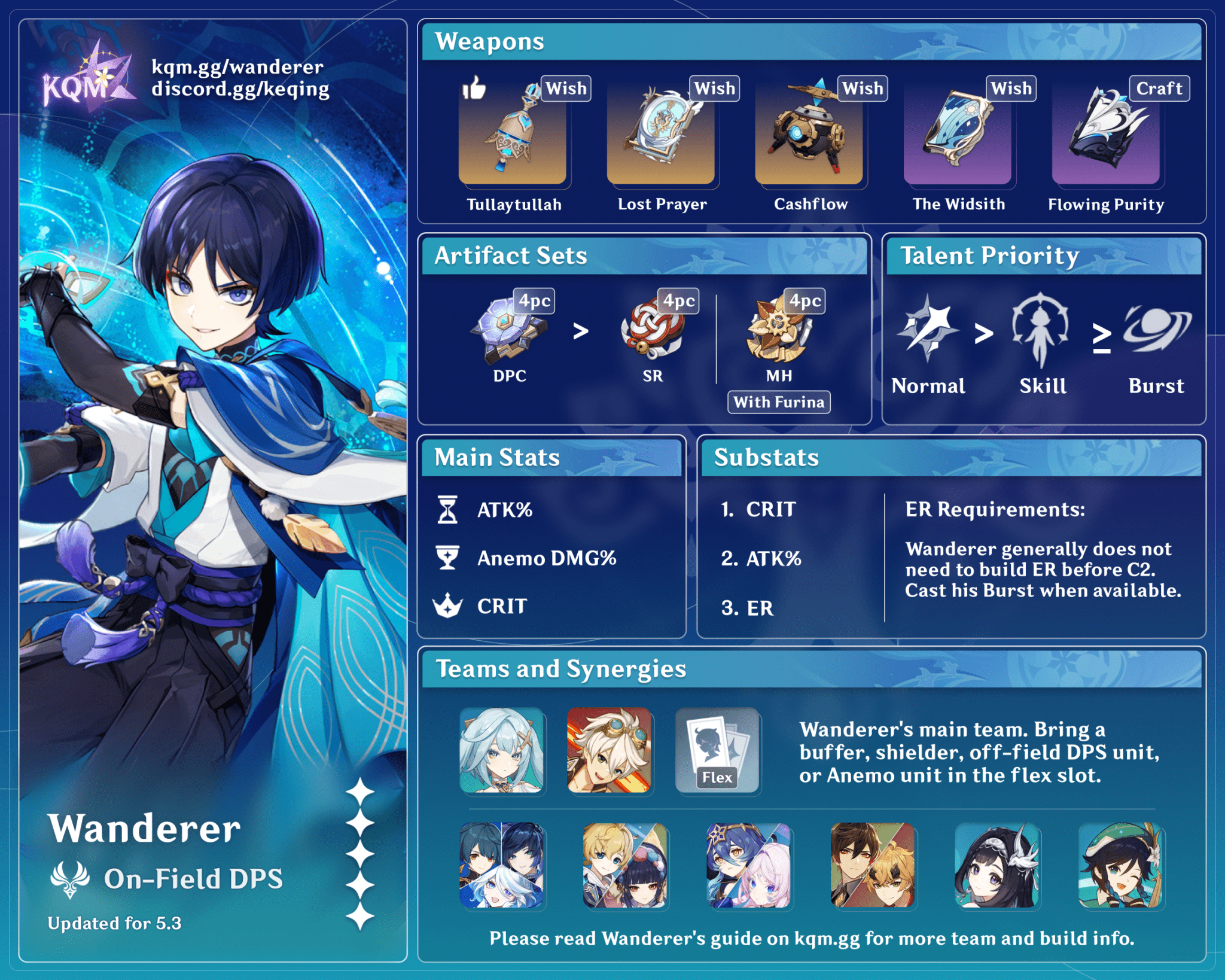Wanderer Guide: Eye of the Storm - KQM