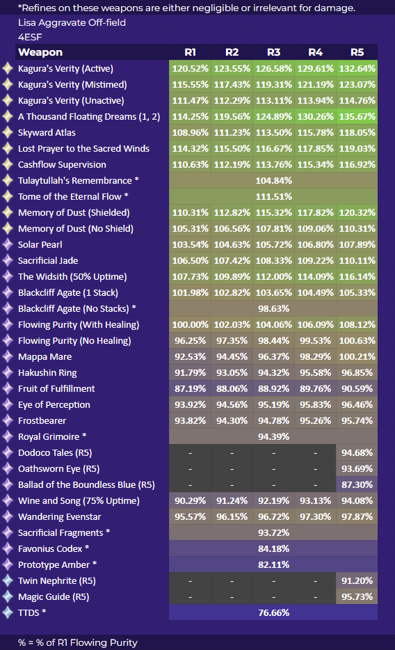 Lisa Guide: Page 2 - KQM