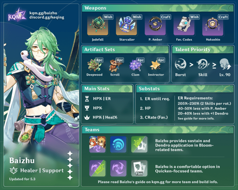 Baizhu Guide: Beyond Mortality - KQM