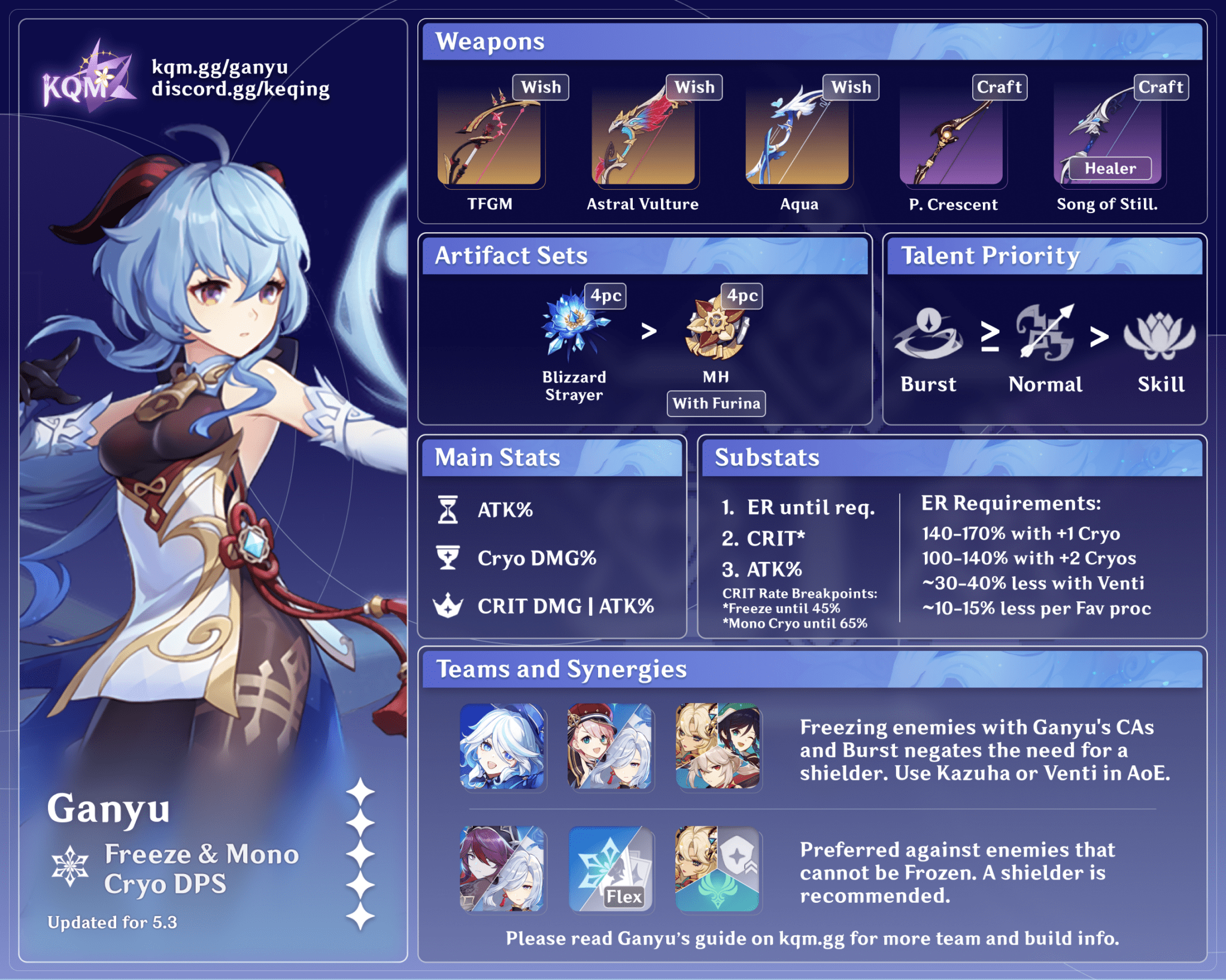 Ganyu Quick Guide - KQM