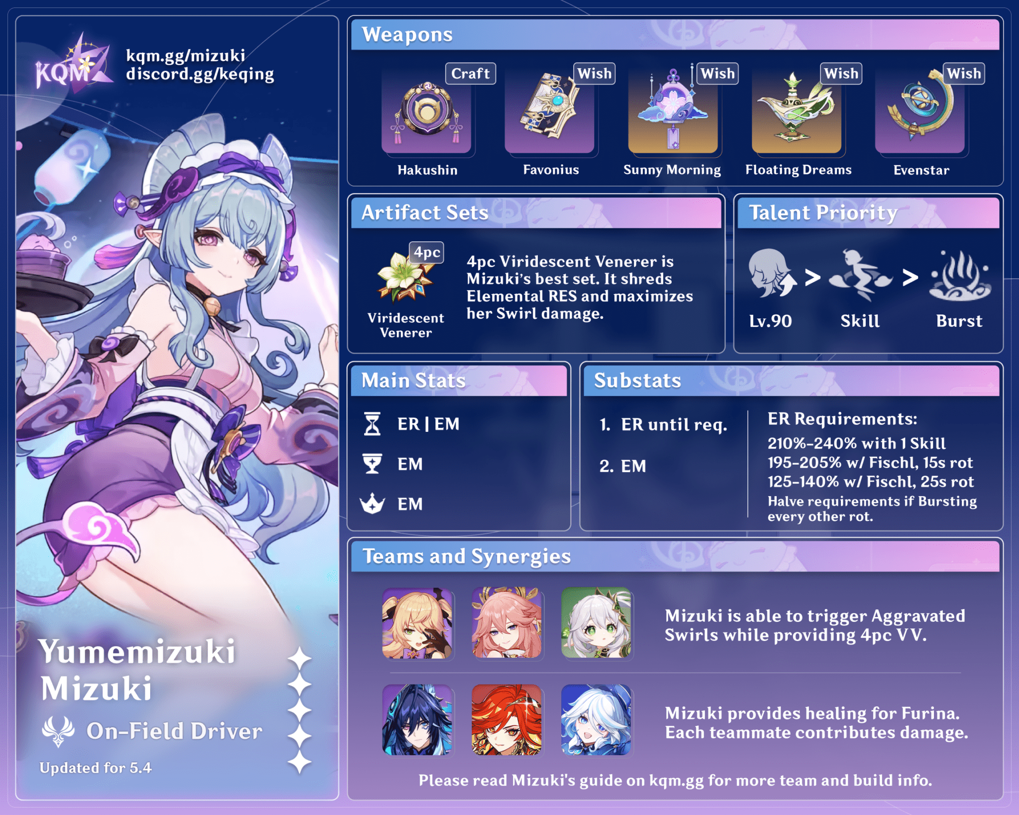 Mizuki Quick Guide - KQM