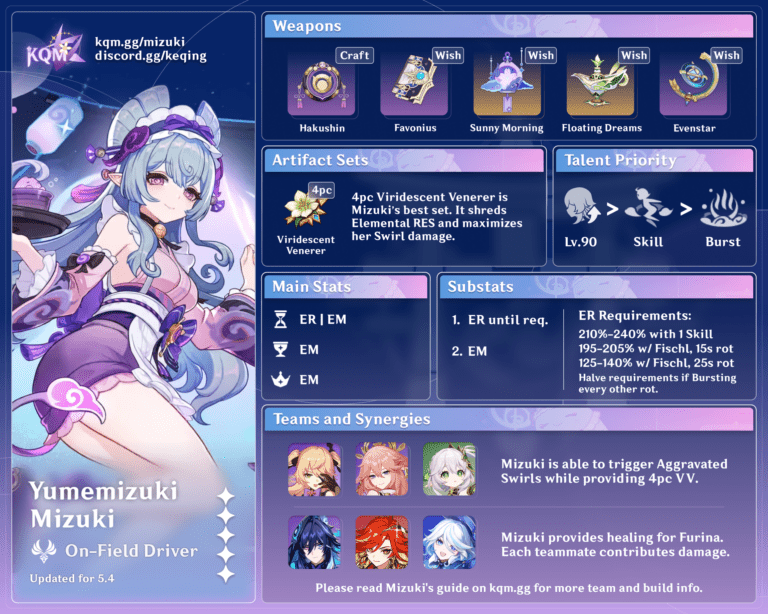 Mizuki Quick Guide - KQM