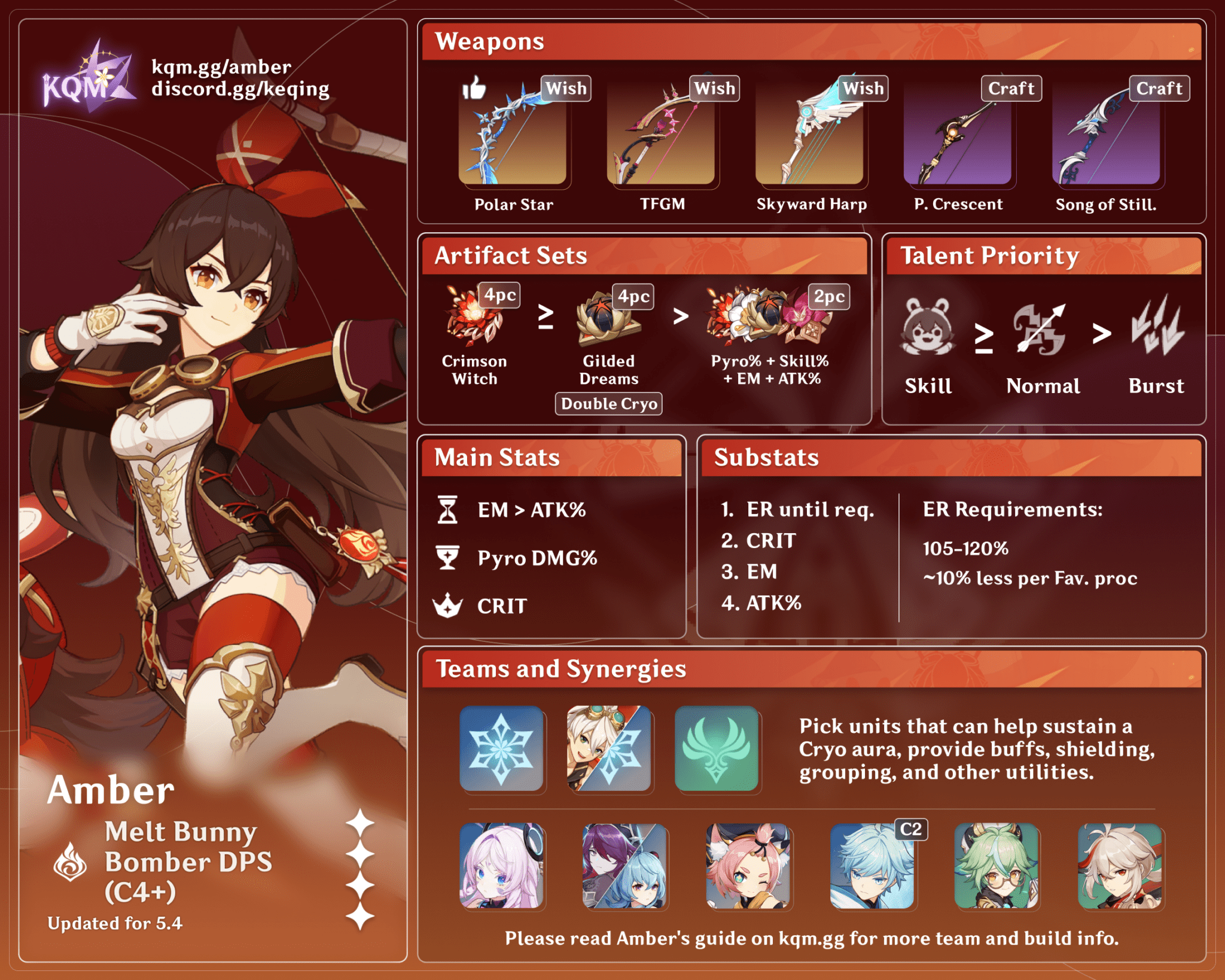 Amber Quick Guide - KQM