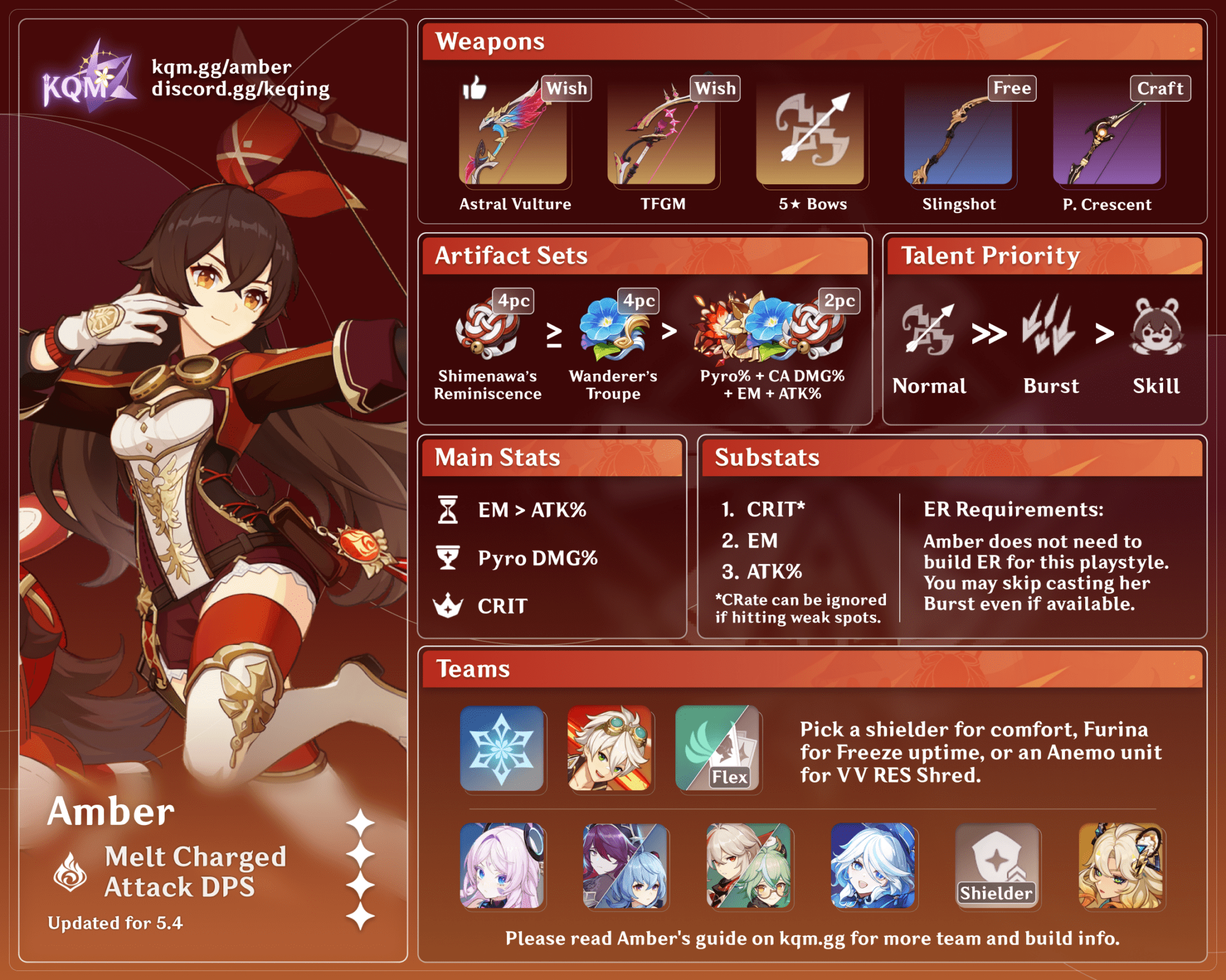 Amber Quick Guide - KQM