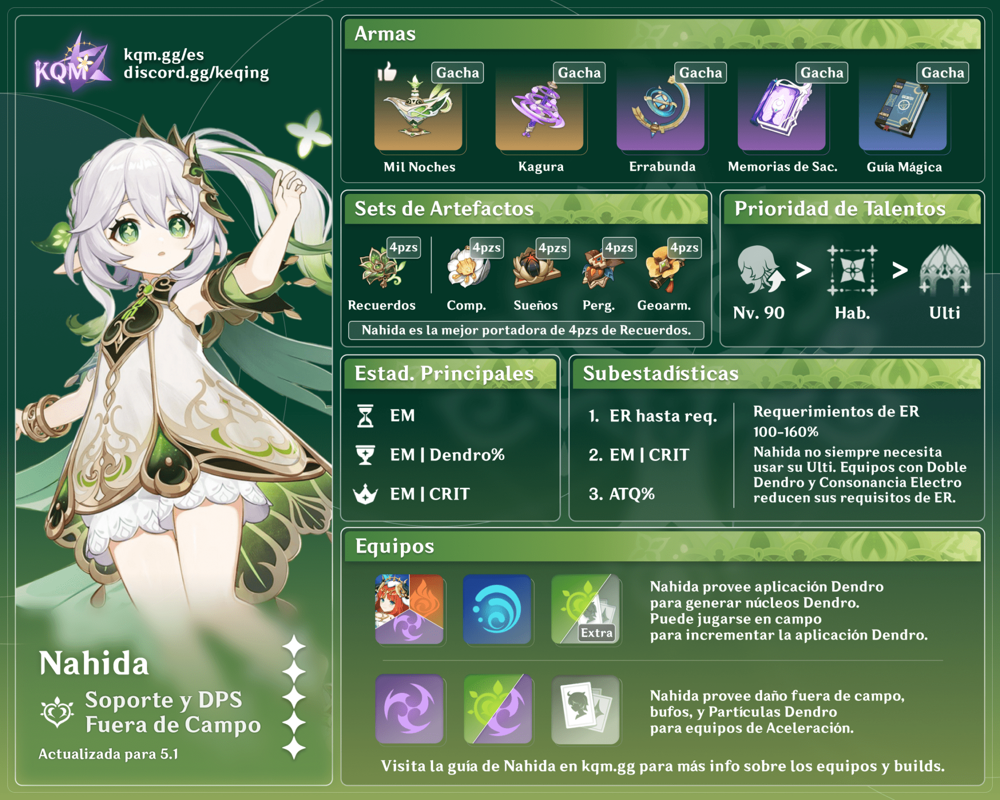 Guía de Nahida - KQM