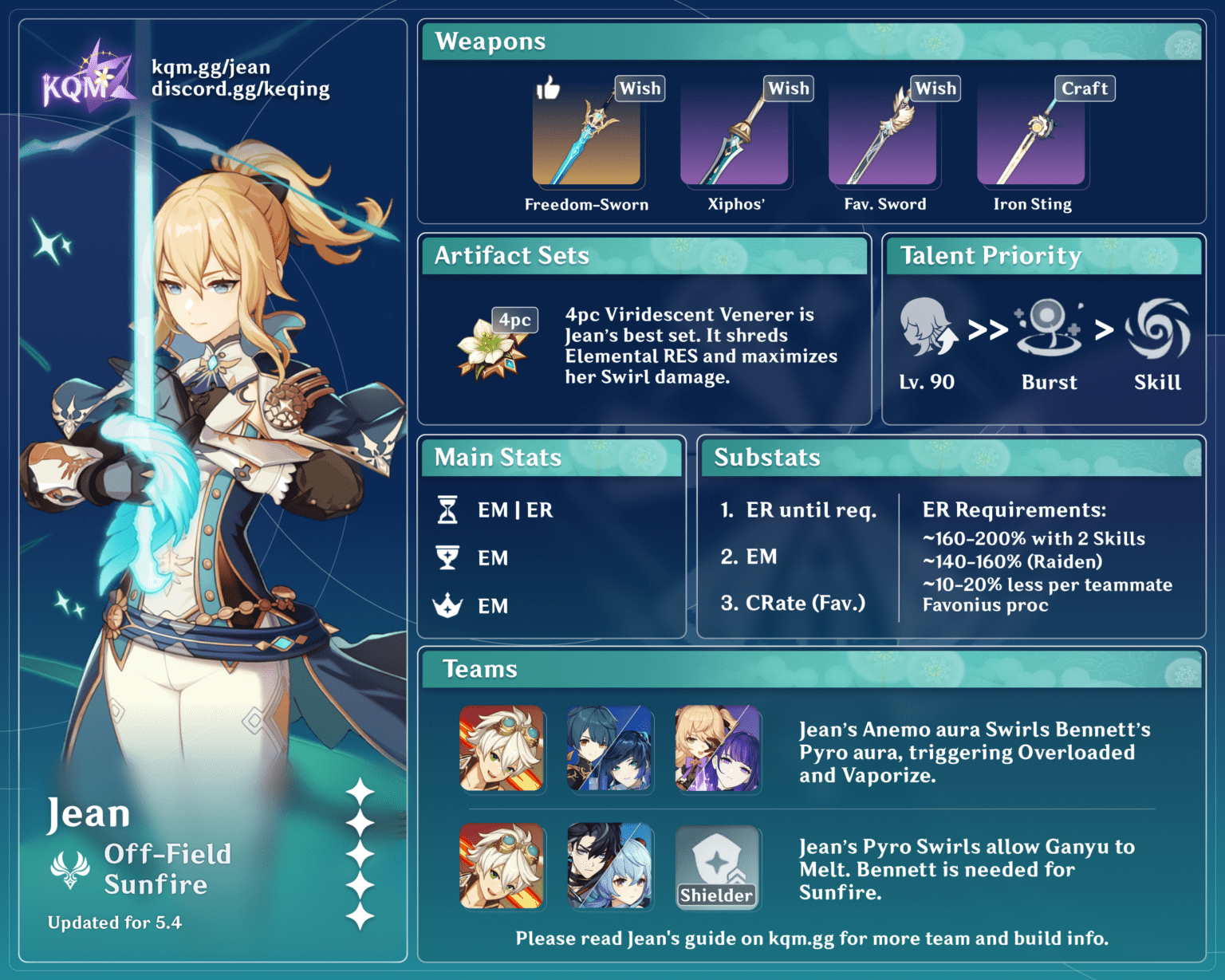 Jean Quick Guide - KQM