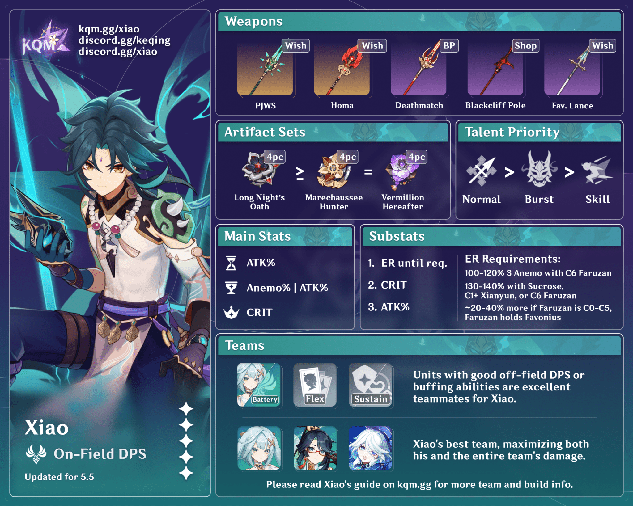 Xiao Quick Guide - KQM