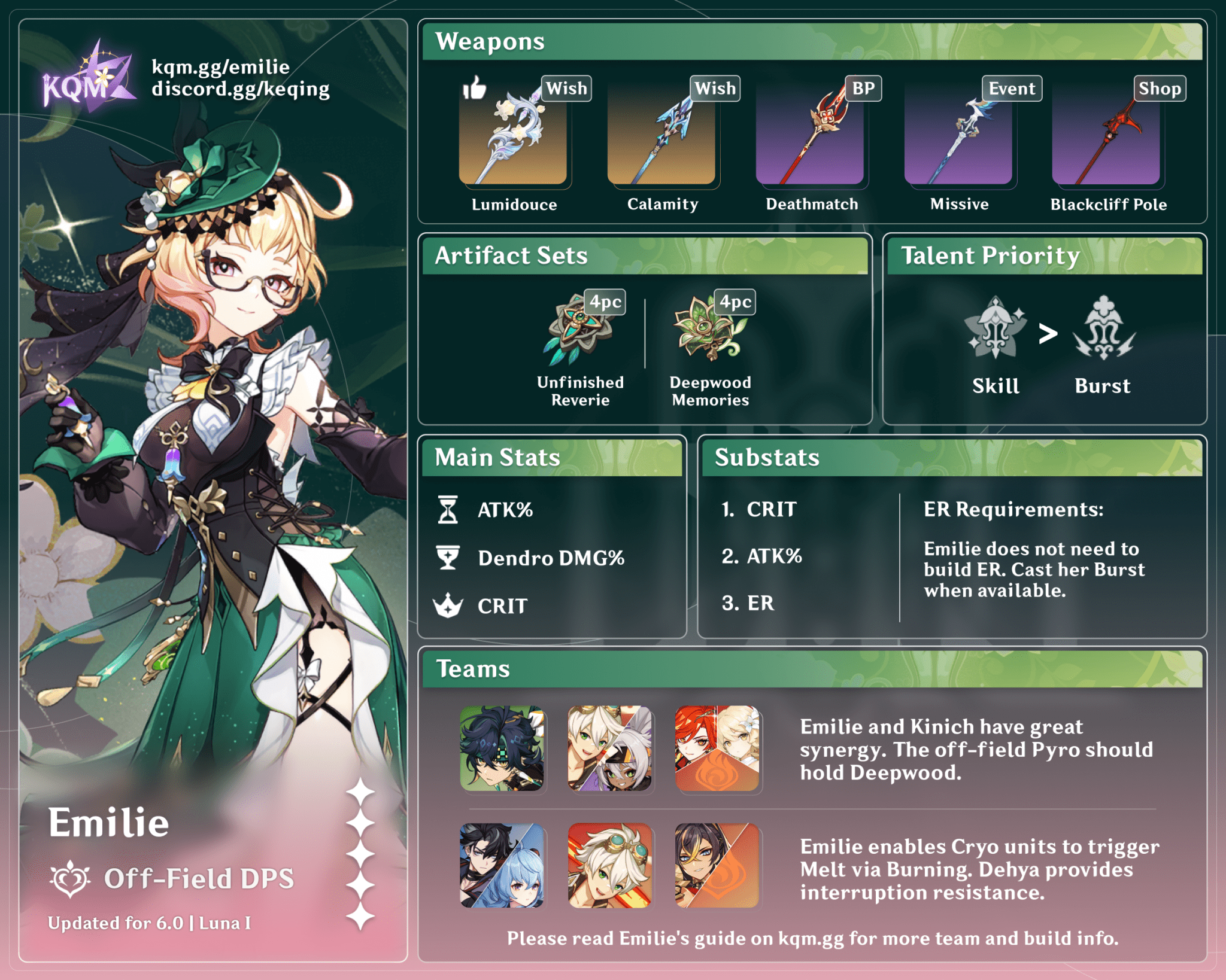 Emilie Quick Guide - KQM