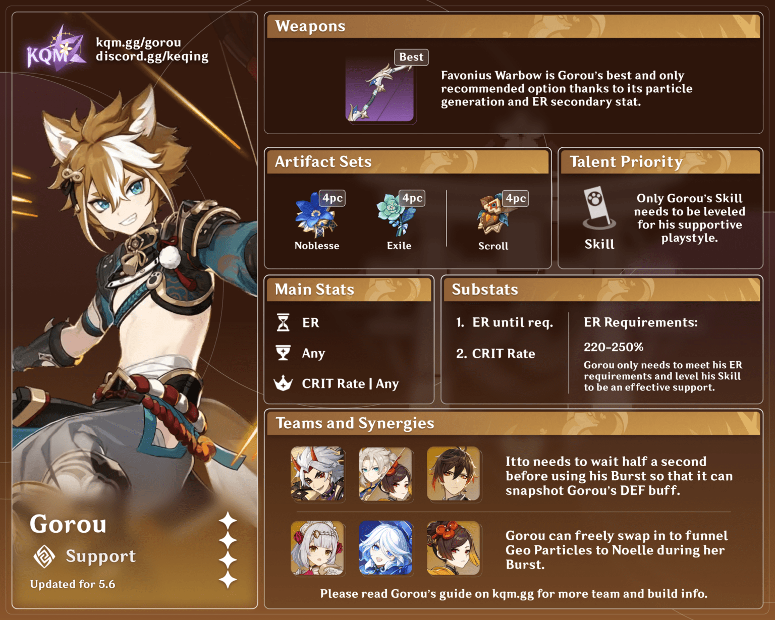 Gorou Guide: Canine Warrior - KQM