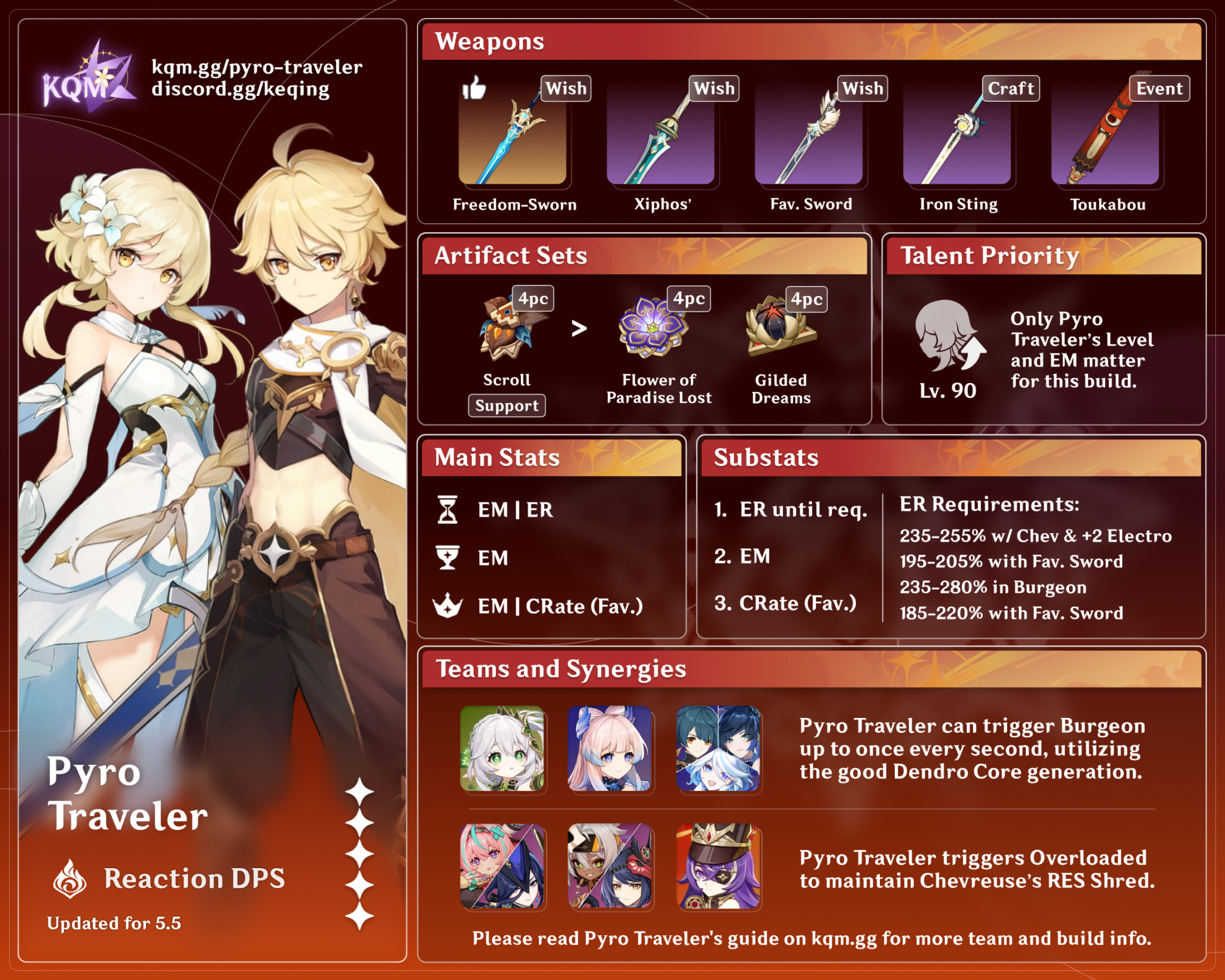 Pyro Traveler Quick Guide - KQM