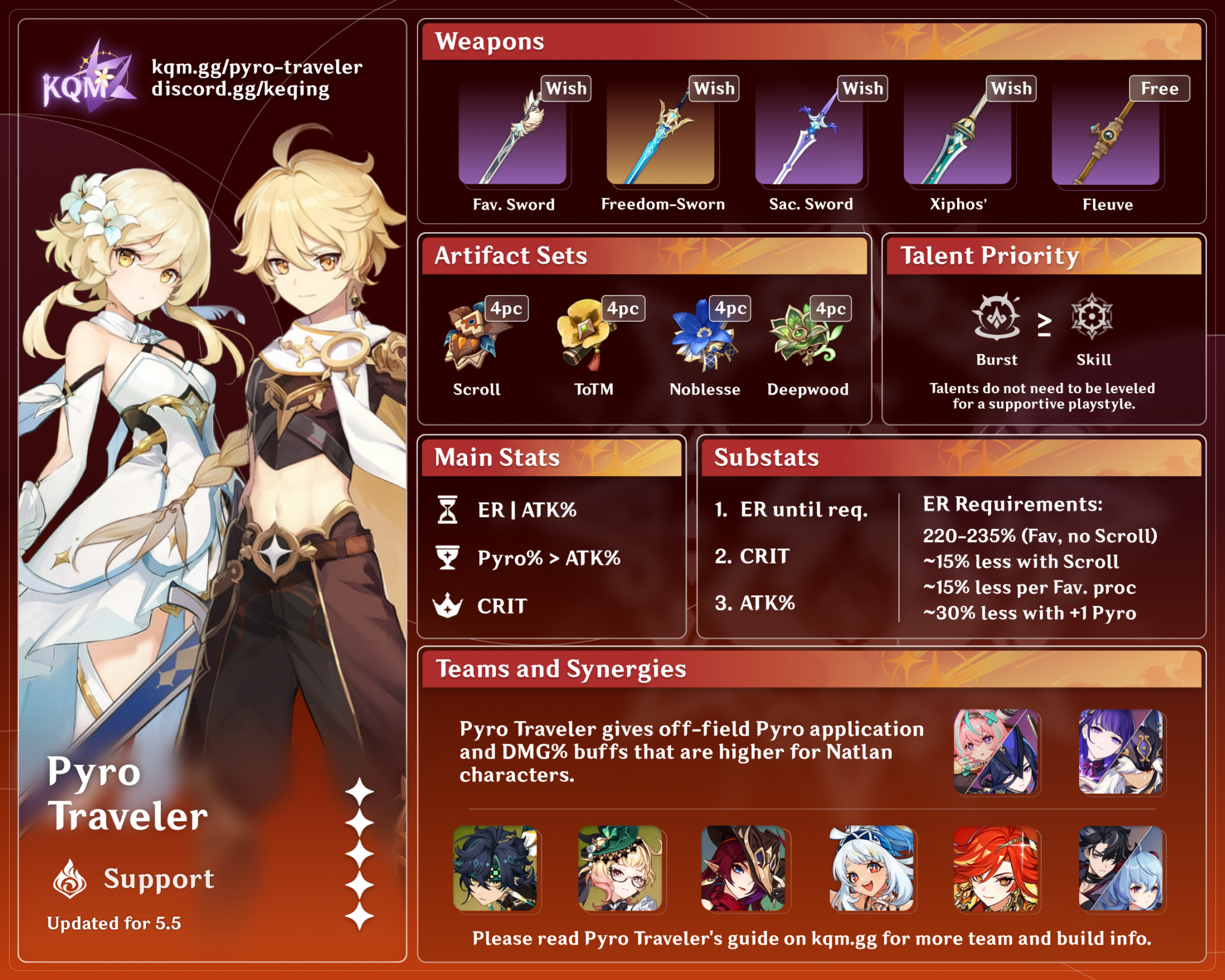 Pyro Traveler Quick Guide - KQM