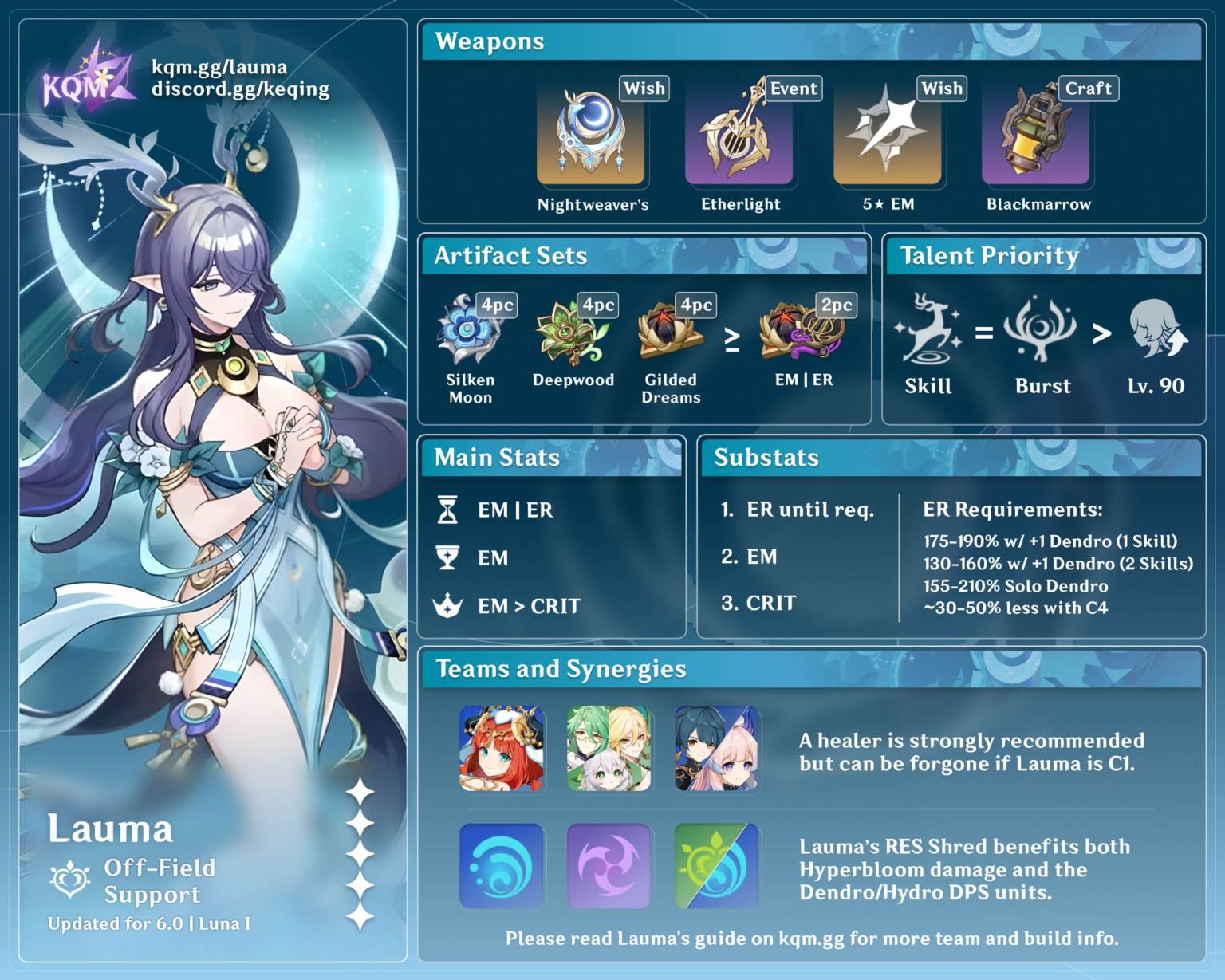 Lauma Quick Guide - KQM