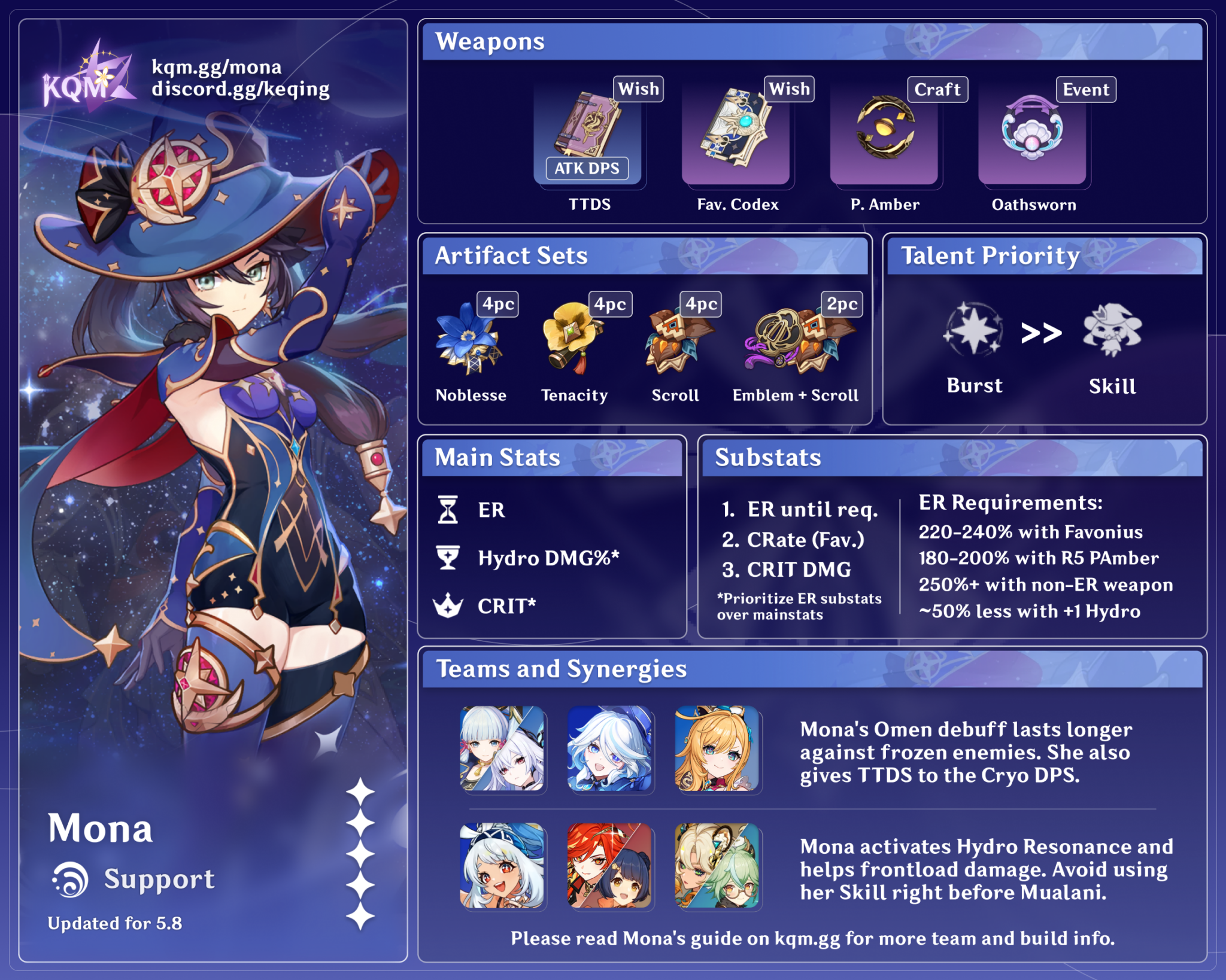 Mona Quick Guide - KQM