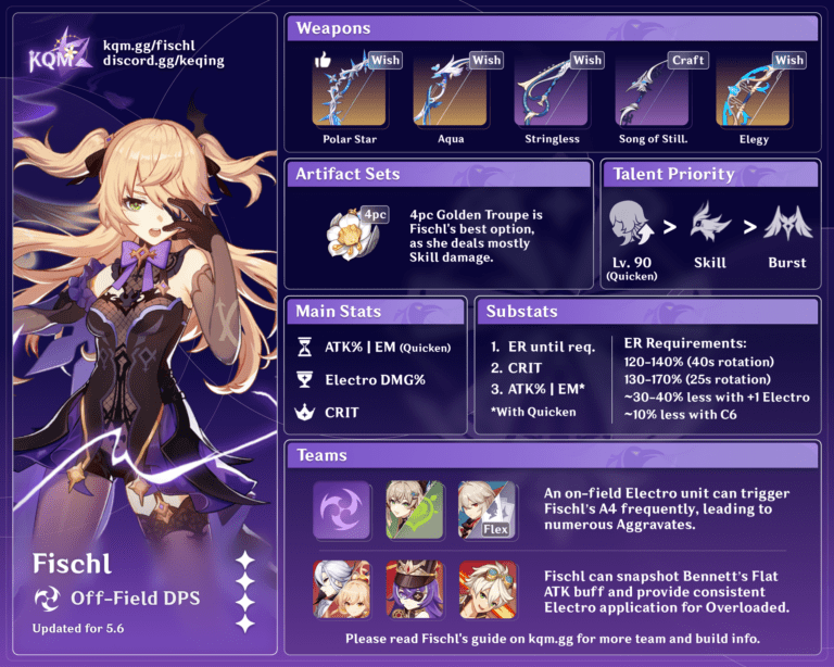Fischl Quick Guide - KQM