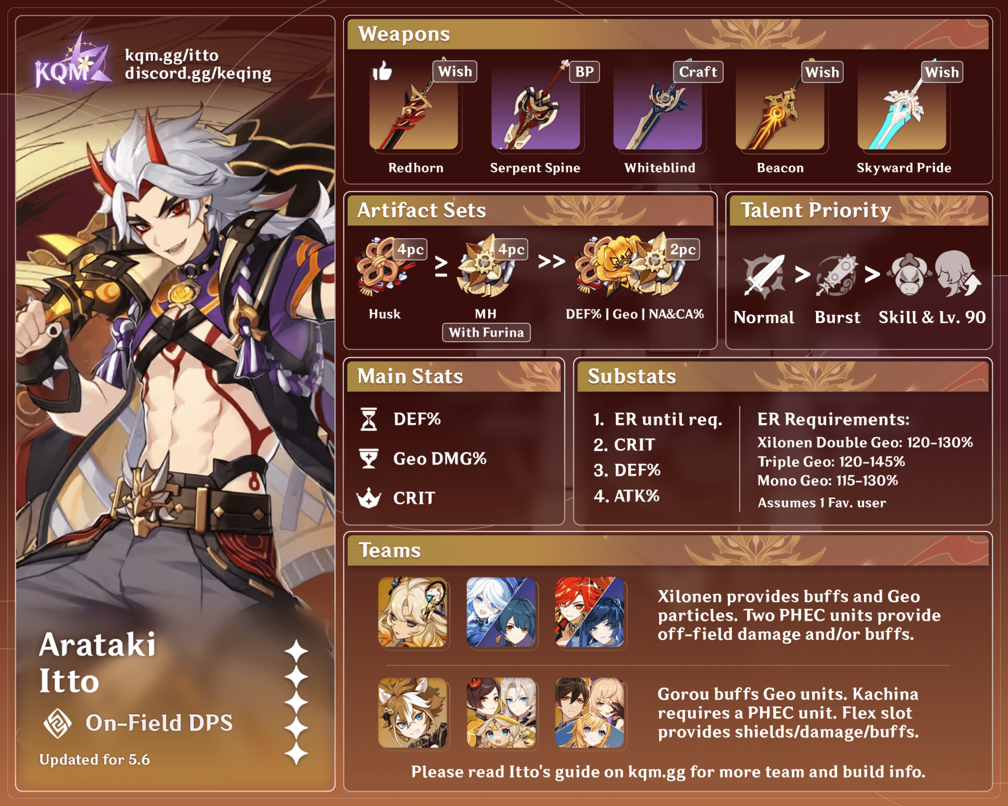 Itto Quick Guide - KQM