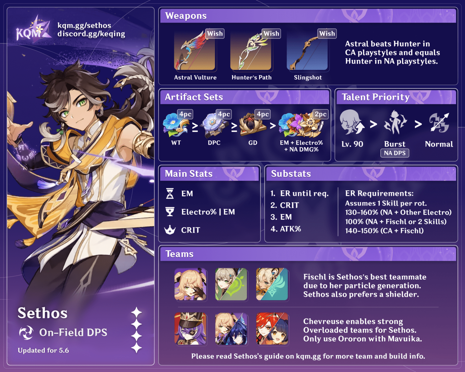 Sethos Quick Guide - KQM