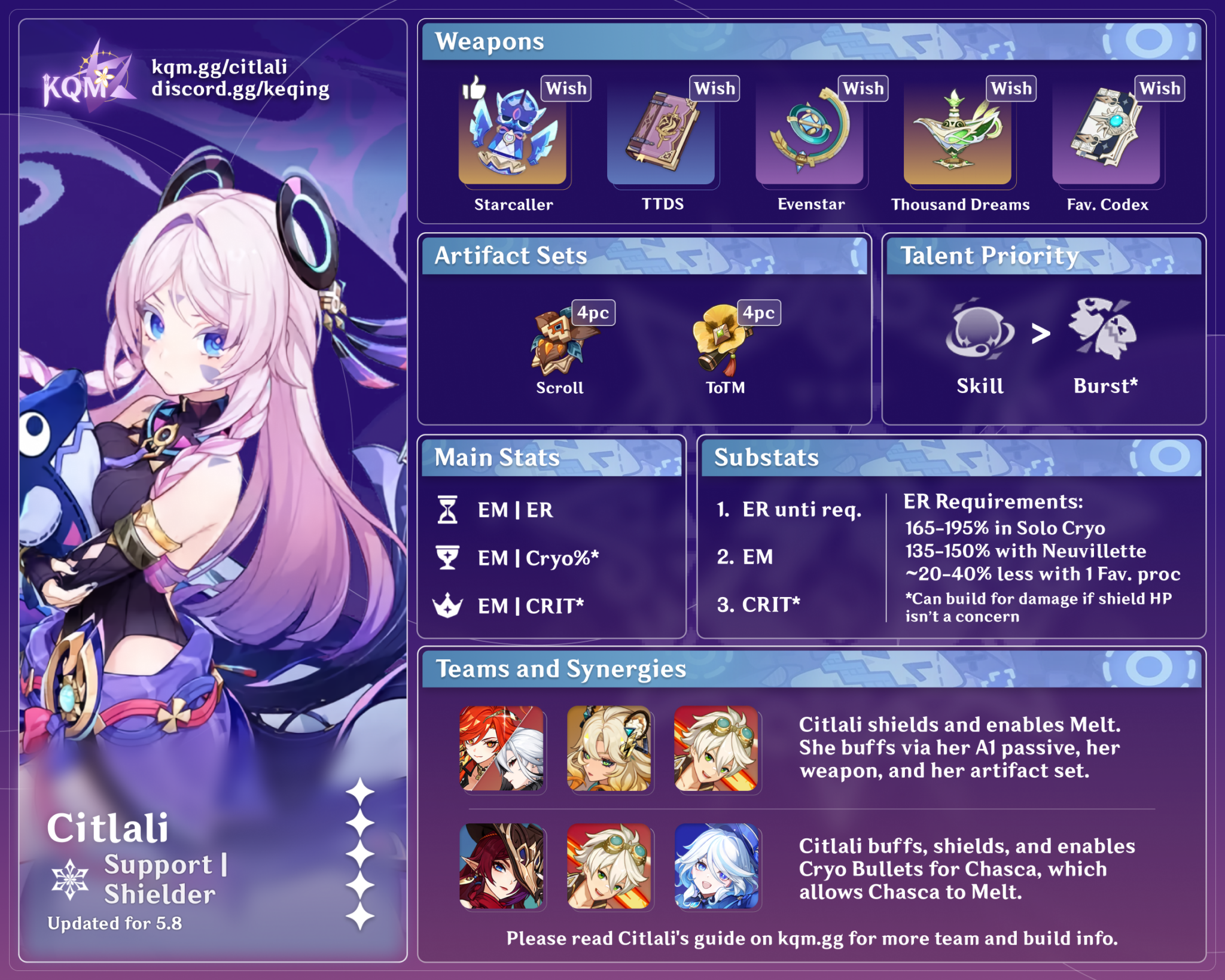 Citlali Quick Guide - KQM