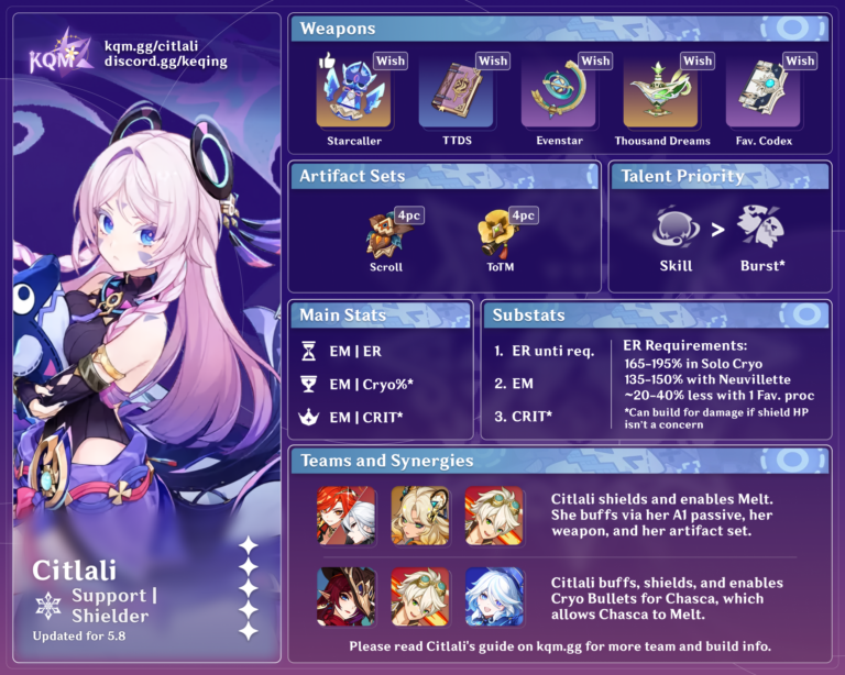 Citlali Quick Guide - KQM