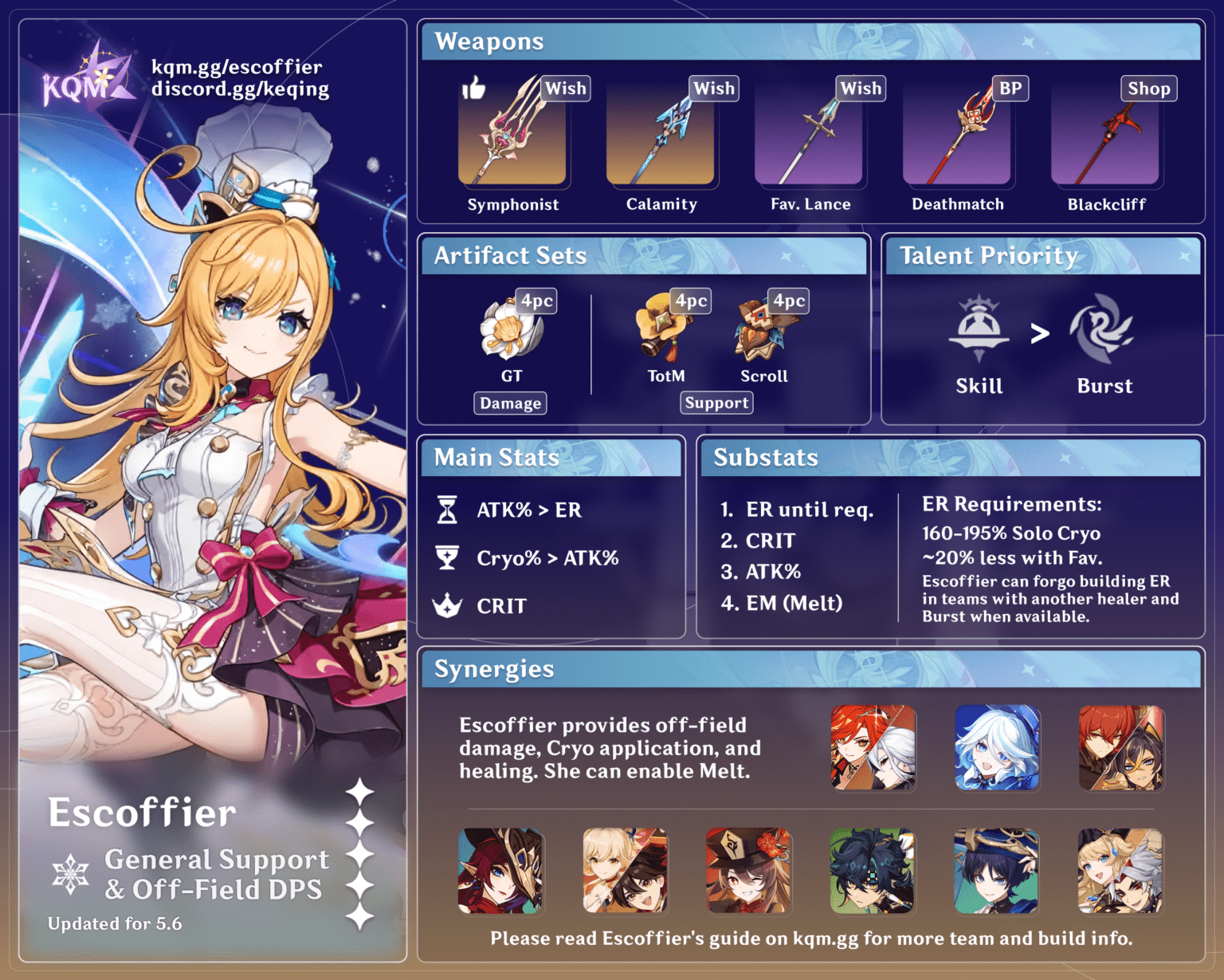 Escoffier Quick Guide - KQM