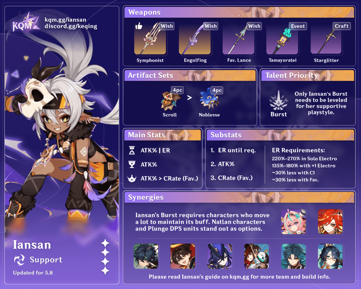 Iansan Quick Guide - KQM