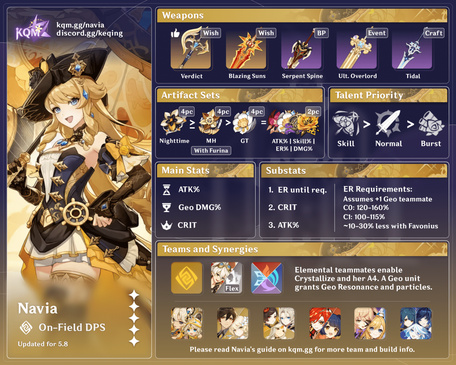 Navia Quick Guide - KQM