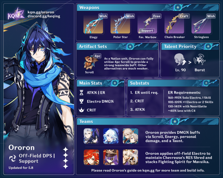 Ororon Quick Guide - KQM
