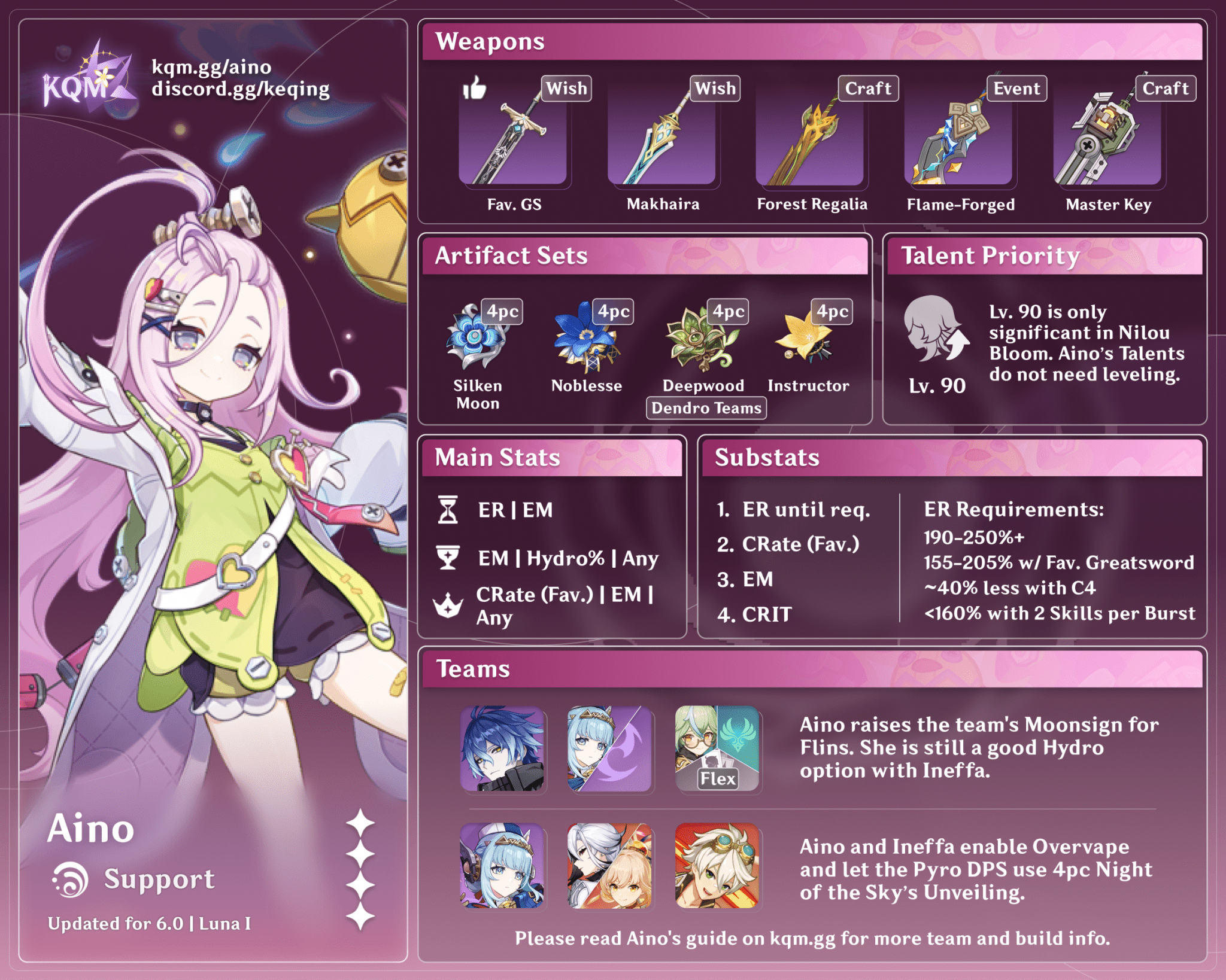 Aino Quick Guide - KQM