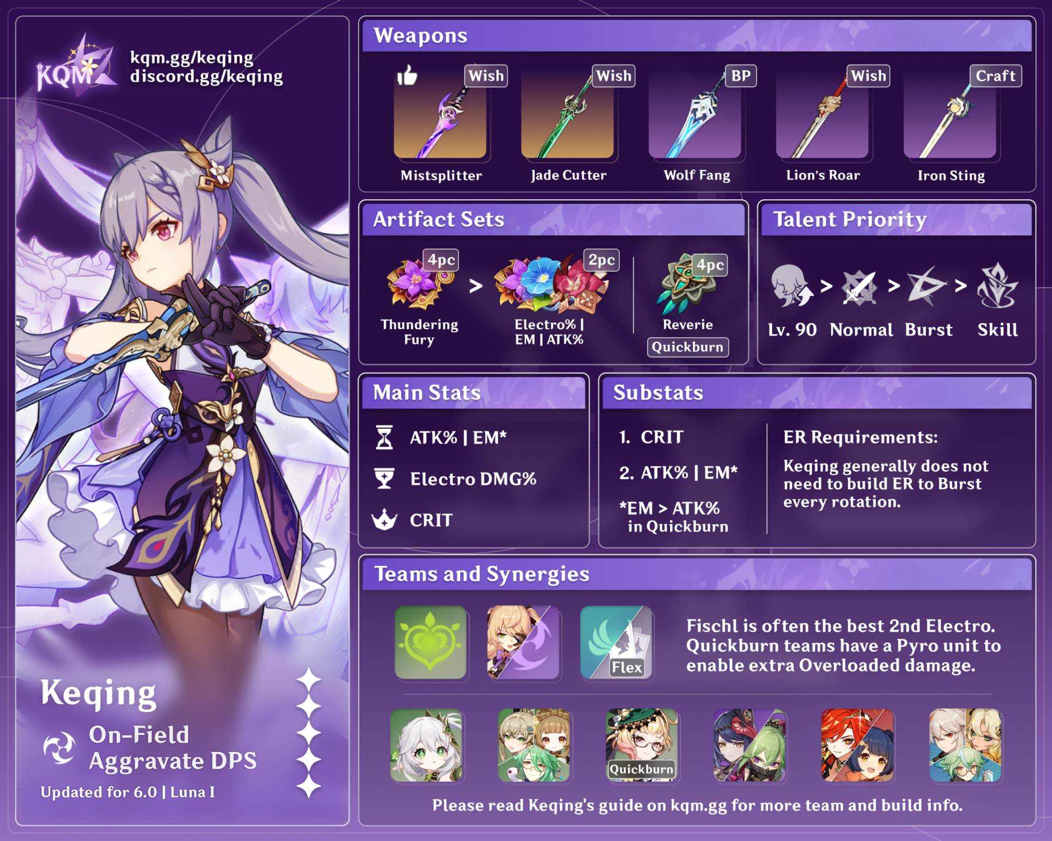 Keqing Quick Guide - KQM