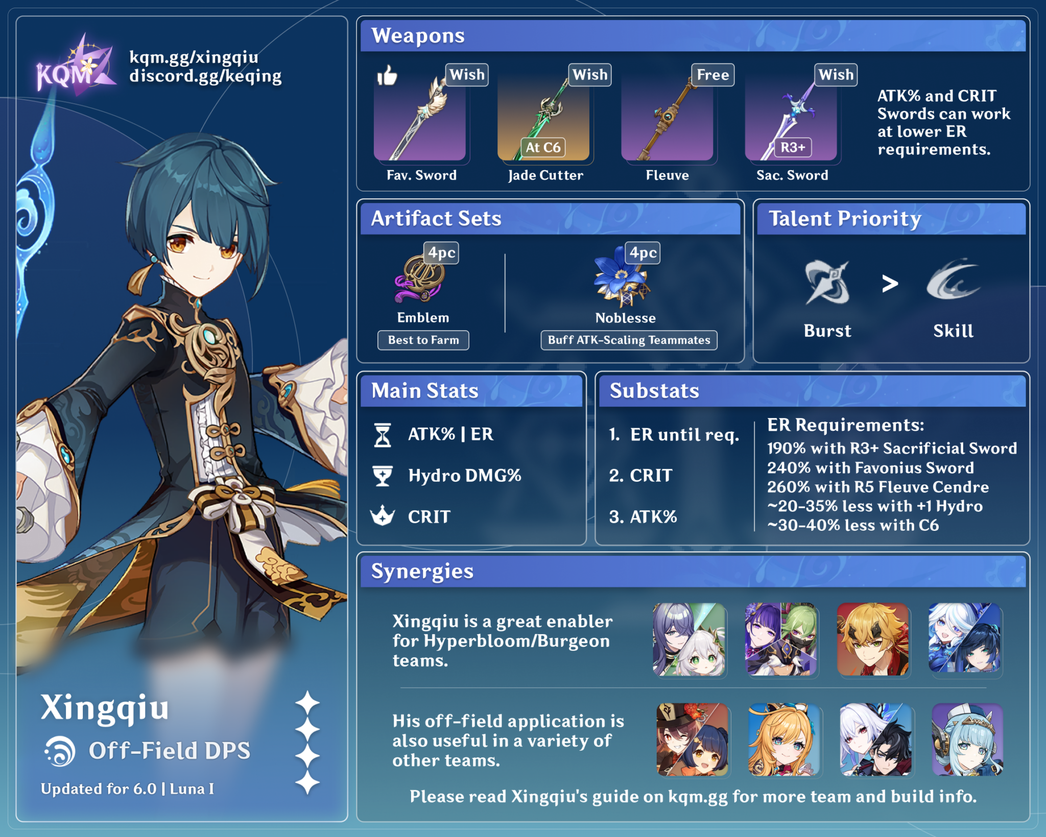Xingqiu Quick Guide - KQM