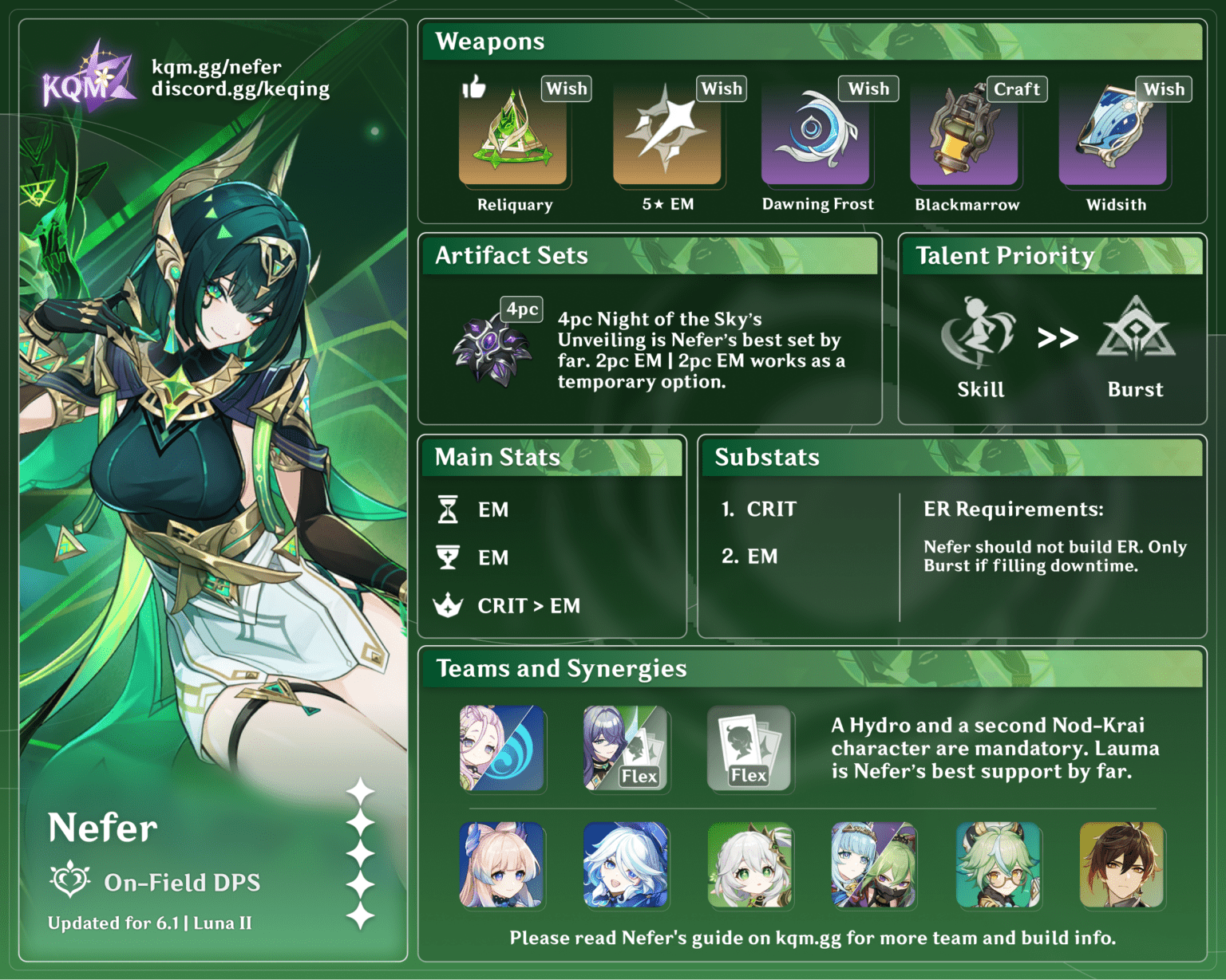 Nefer Quick Guide - KQM