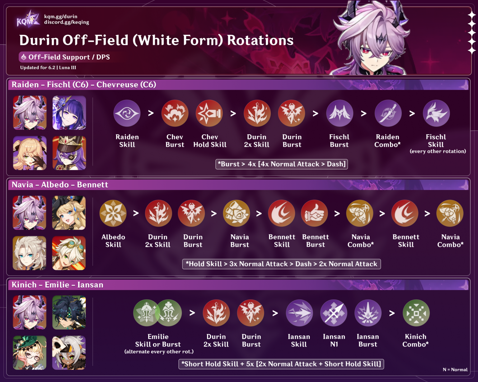 Durin Quick Guide - KQM