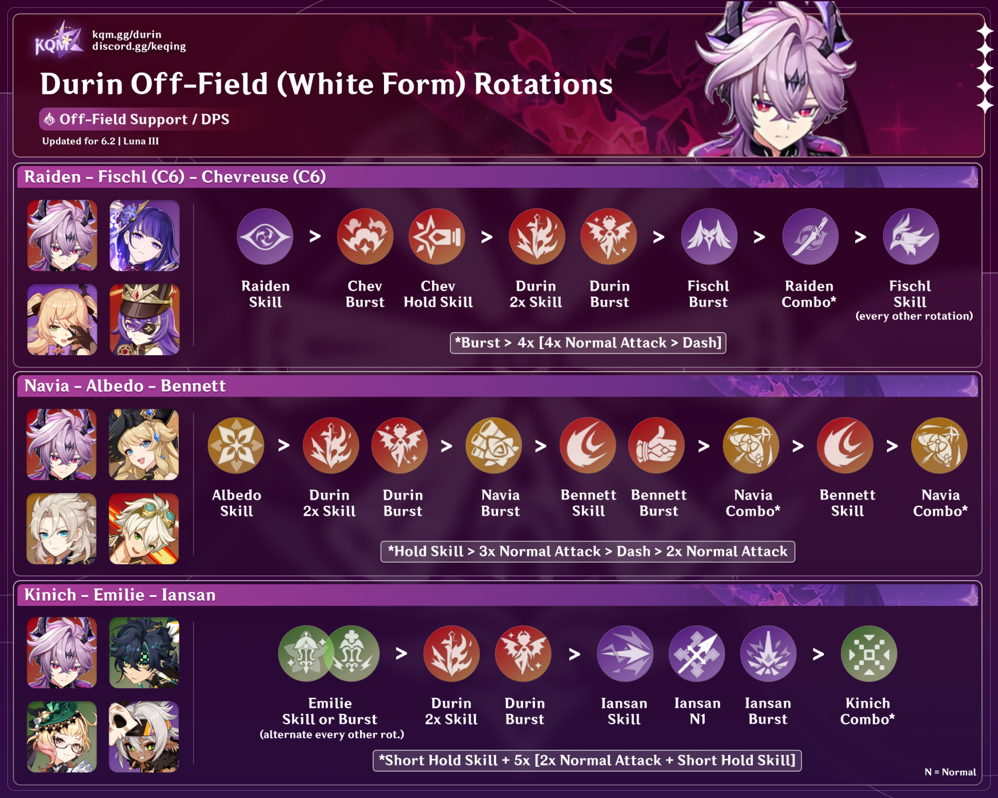 Durin Quick Guide - KQM