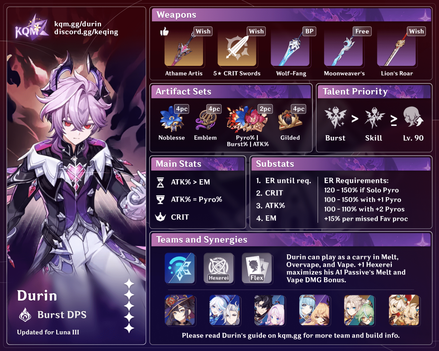 Durin Quick Guide - KQM
