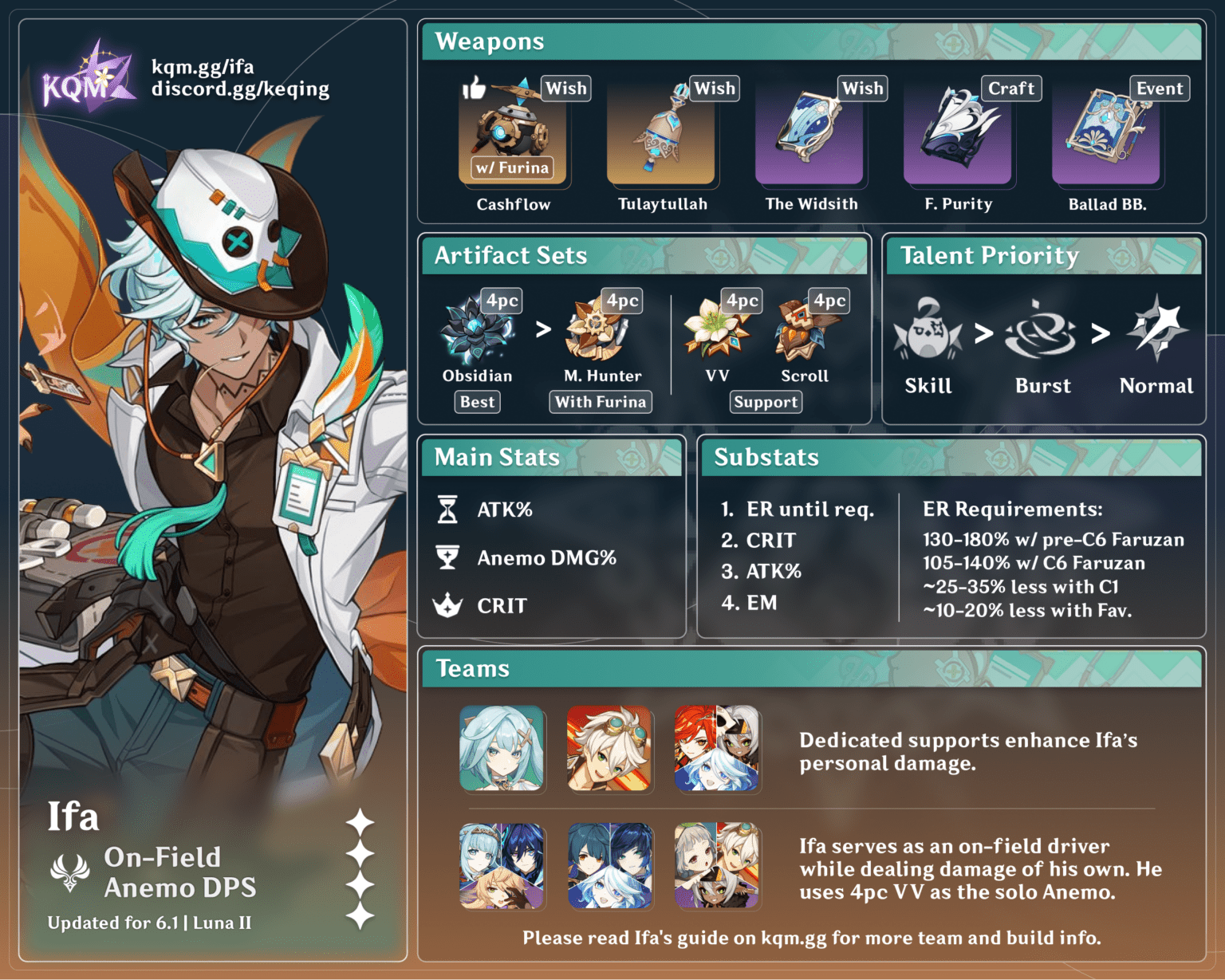 Ifa Quick Guide - KQM