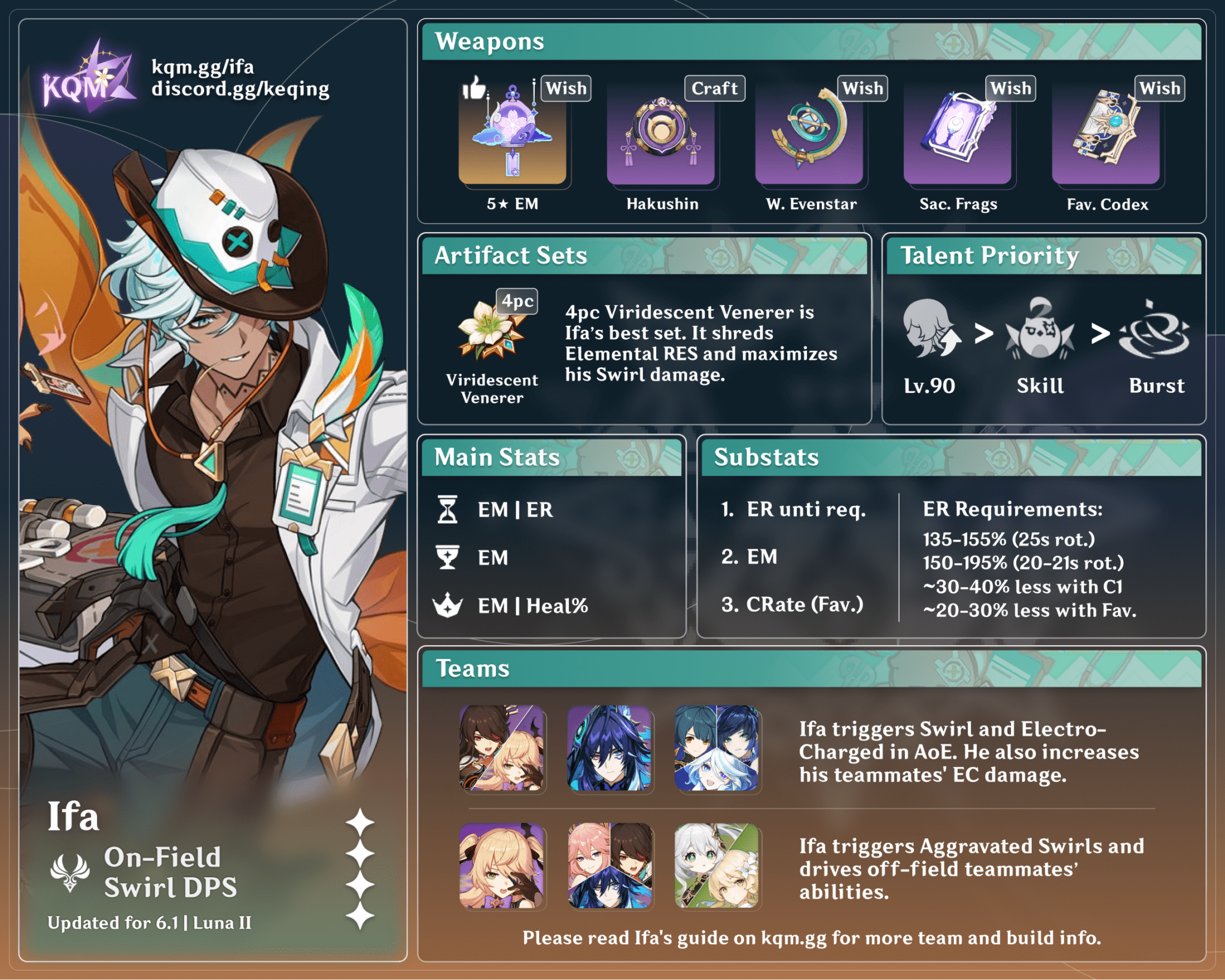 Ifa Quick Guide - KQM