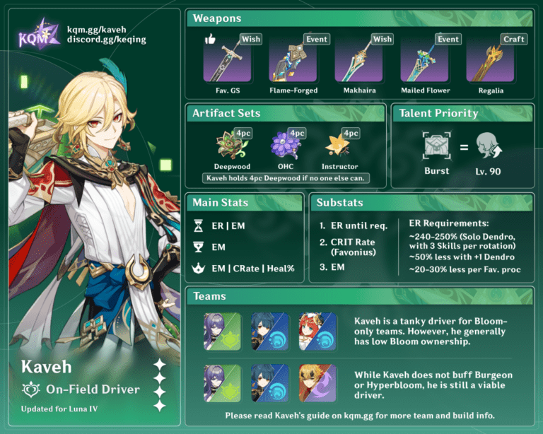 Kaveh Quick Guide - KQM
